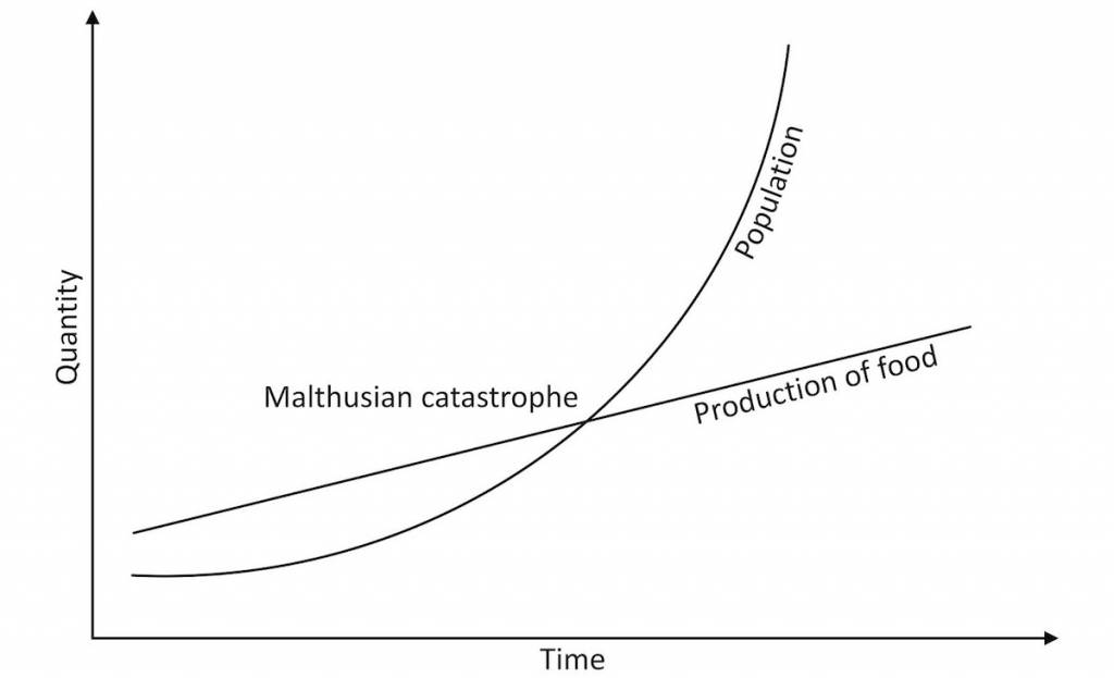 Thomas Malthus Still Relevant 200 Yrs Later The Message By Yan Vana